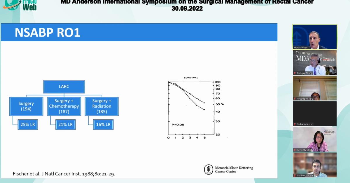 Martin Weiser - TNT in Rectal Cancer. Yes, Many Clinical Benefits ...